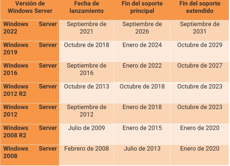 Tu versión de Windows Server te podría hacer vulnerable | Kabu Blanu ...